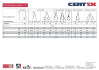 CERTEX Denmark | Load tables chain, wire and webbing slings
